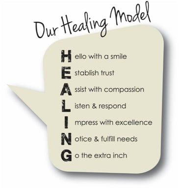 Our Healing Model » Roosevelt, UT - Uintah Basin Medical Center ...